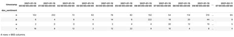 Group By Pandas Resample Groupby Size Leads To Inconsistent Outputs