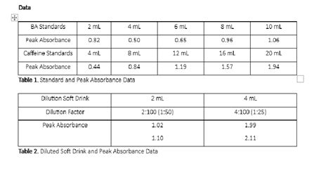 The Following Data Was Collected Following An Chegg Com