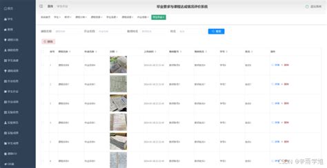 计算机毕业设计ssm毕业要求与课程达成情况评价系统 基于ssm框架的毕业要求与课程目标达成度评估系统 Ssm框架下毕业标准与课程完成情况分析