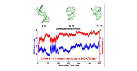 Amoeba Polarizable Atomic Multipole Force Field For Nucleic Acids Journal Of Chemical Theory