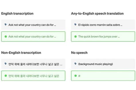 Open Source Whisper Alternatives Top 10 Audio Transcription Tools