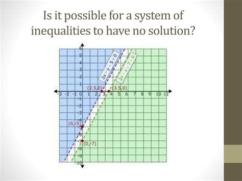 PPT Systems Of Inequalities PowerPoint Presentation Free Download ID