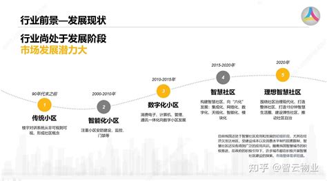 为什么要打造智慧社区？ 知乎