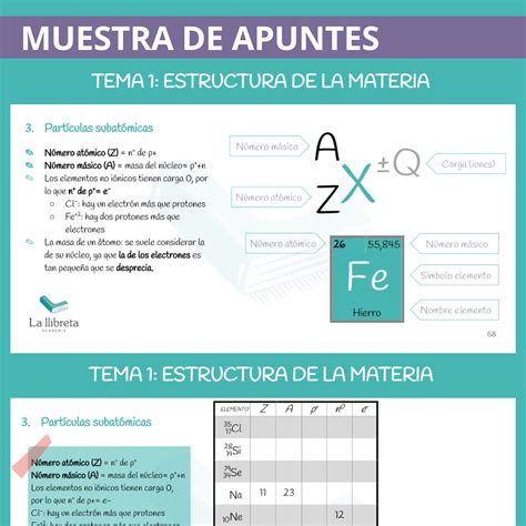 Qu Mica Pce Apuntes Academia La Llibreta