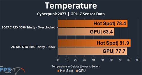 ZOTAC GAMING GeForce RTX 3090 Trinity Review Page 7 Of 8