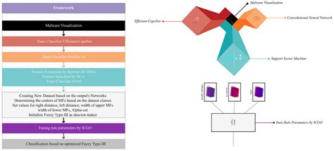 改进混沌博弈优化算法 icgo ：一种针对模糊iii型决策器与集成深度学习模型的优化算法 混沌博弈算法改进 csdn博客