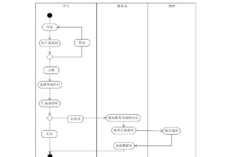 大学教务管理系统——uml模型word文档在线阅读与下载免费文档