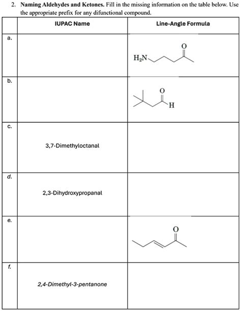 Naming Aldehydes And Ketones Fill In The Missing Information On The