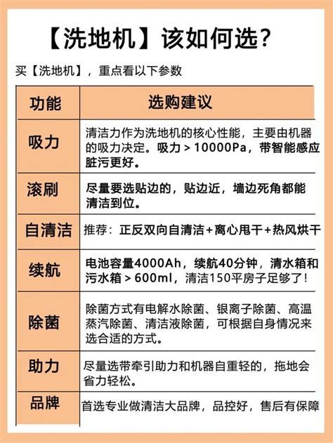 4款1000多元洗地機橫向測評誰是性價比之王 每日頭條
