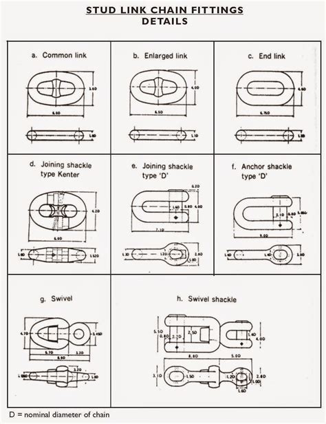 Jual Beli Toko Chain Block Jaguar Kondo Vital Yale 1Ton 2Ton 3Ton 5Ton 10Ton Harga Wire Rope