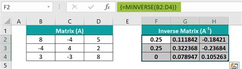 Inverse Matrix In Excel Formula Example How To Invert Matrix