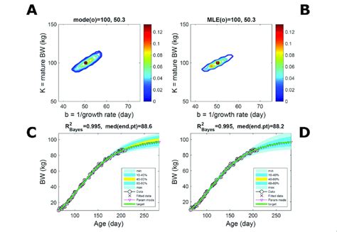 Simulated Normally Distributed Individual Trait Trait Parameters And
