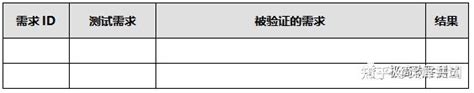 软件测试报告模板 知乎