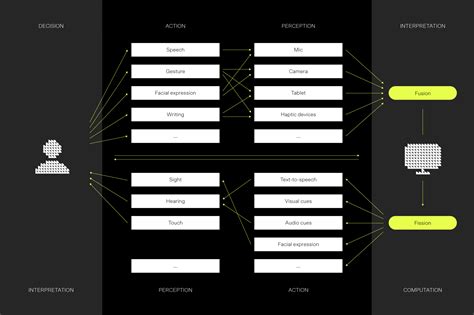 The Tyranny Of Chatbots Or Why The Future Is Multimodal Reaktor