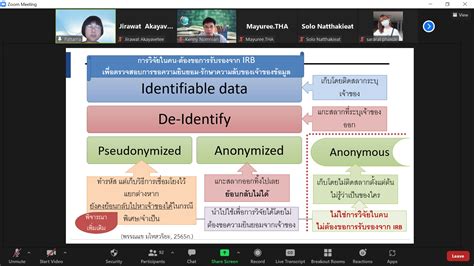 Pdpa กับจริยธรรมการวิจัยสายมนุษยศาสตร์ สังคมศาสตร์ Rilca360