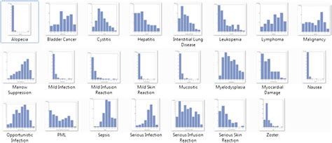 Snapshot Of Histograms Representing Variability In Relative Importance