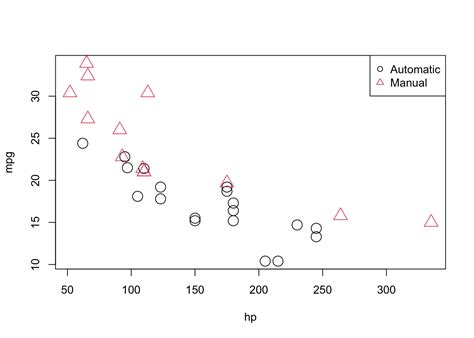 Chapter 11 Categorical Predictors And Interactions Applied Statistics