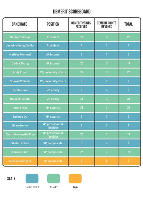 279 Demerit Points Issued During Utsu Elections The Varsity