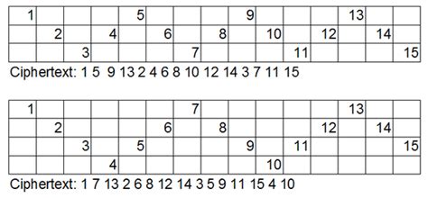 Lesson 3 Cryptic Codes