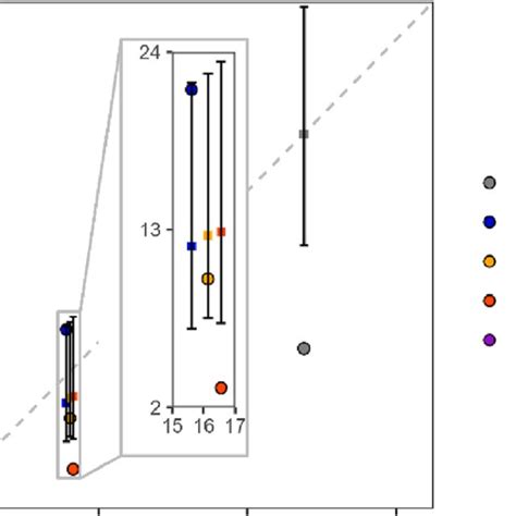The Number Of Individuals And Functional Facets Of Amphibian Diversity Download Scientific