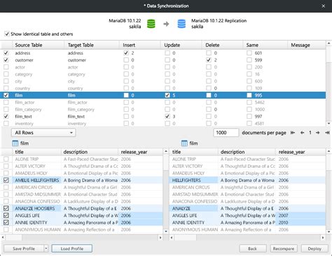 Navicat For Mariadb Database Management Tool Designed For Mariadb
