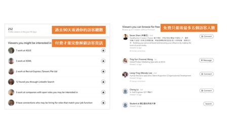 想偷看別人檔案？linkedin 誰來造訪這幾個技巧讓你不被發現！ 數位慢食部落