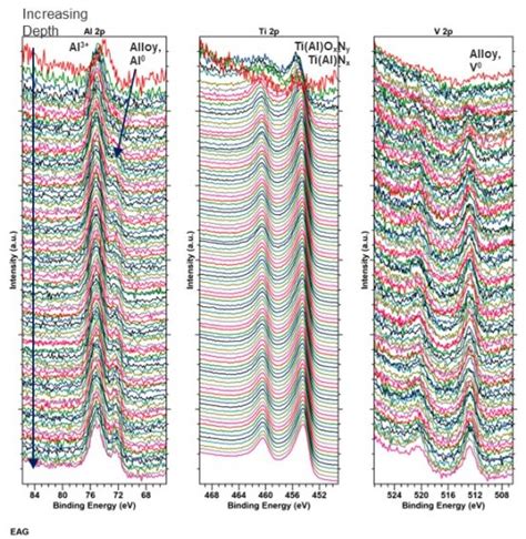 Surface Analysis On 3D Printed Titanium EAG Laboratories