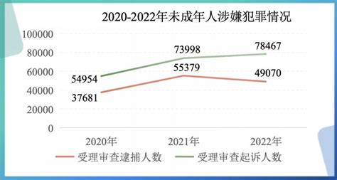 57425份督促监护令为涉案未成年人创造良好家庭成长环境