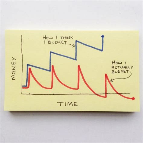13 Interesting Graphs That Sum Up Your Life Perfectly
