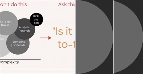 List Decision Making Curated By Pavel Alekseev Medium