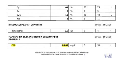 Тук и Сега Кръвни показатели преди и по време на лечение
