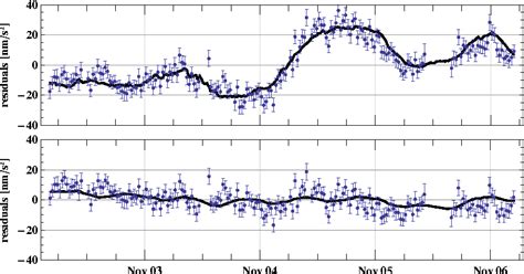 Figure 1 From Atom Interferometry For Absolute Measurements Of Local Gravity Semantic Scholar