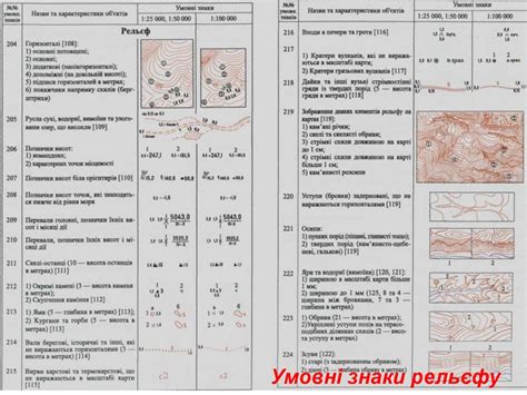 Зображення рельєфу на топографічних картах презентация онлайн