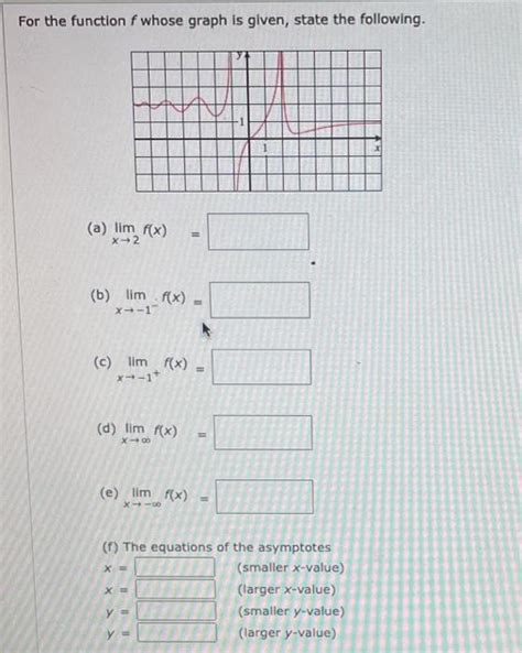 Solved For The Function F Whose Graph Is Given State The
