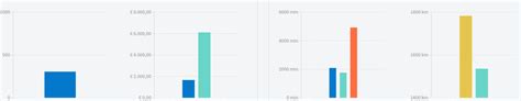 chart with the same datasource blazor server radzen