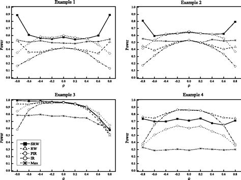 figure 1 from computational statistics and data analysis shrinkage based regularization tests