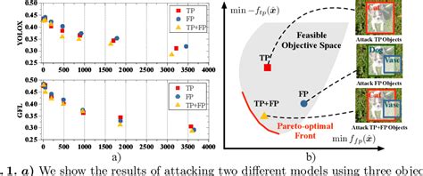 Figure 1 From A Large Scale Multiple Objective Method For Black Box Attack Against Object