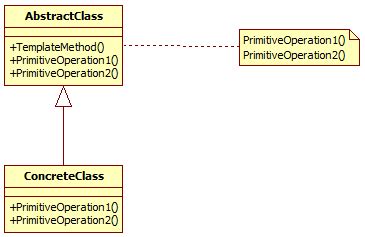 C 设计模式系列模板方法模式Template Method libingql 博客园