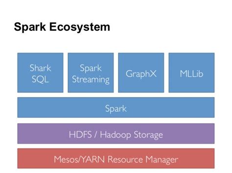 Spark Overview