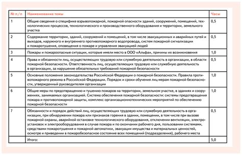 Образец. Программа вводного противопожарного инструктажа – Справочник ...
