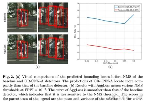 occlusion aware r cnn 遮挡检测 知乎