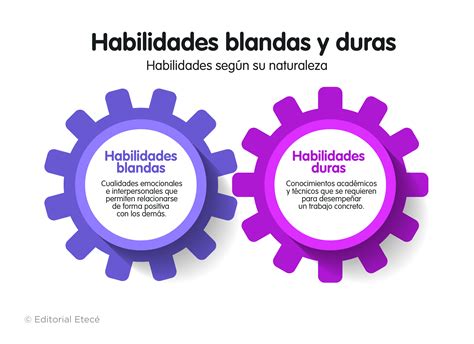 Habilidades Blandas Y Duras Qué Son Ejemplos Y Diferencias