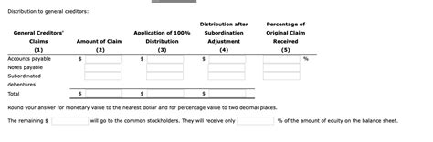 Solved Southwestern Wear Inc Has The Following Balance
