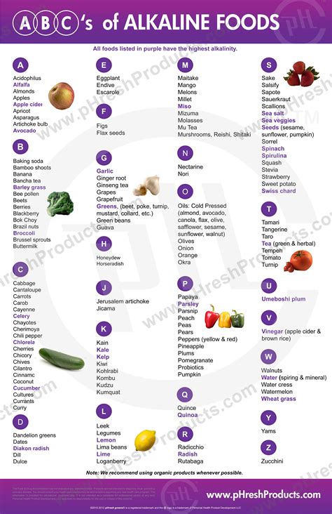 Alkalizing Foods List