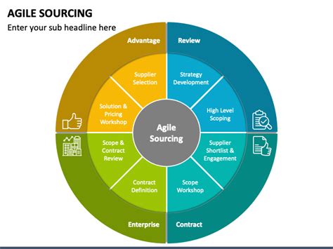 Agile Sourcing PowerPoint And Google Slides Template PPT Slides