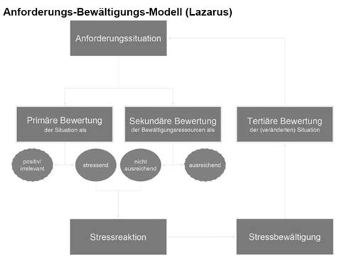 Theorien Und Modelle Karteikarten Quizlet