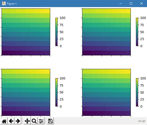 matplotlib tutorial constrained layout guide