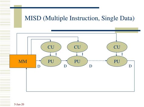 Ppt It Basics For Beginners Understanding Computer Fundamentals And