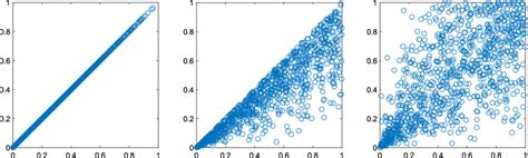 A Sample From The Random Vector Download Scientific Diagram