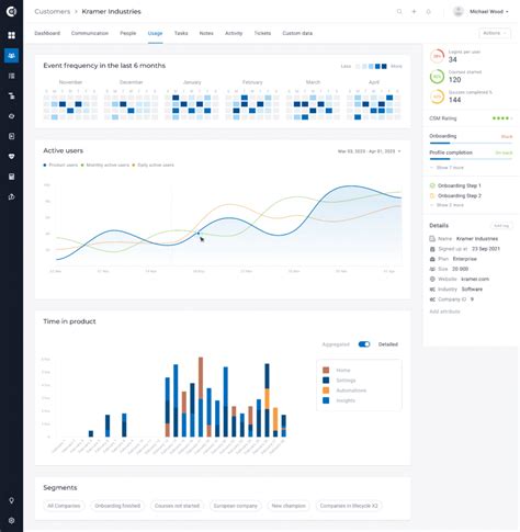 Salesforce CRM Review Features Use Cases And Alternatives